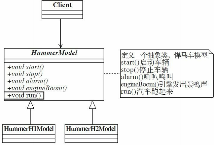 设计模式——模板方法模式_protected abstract void-CSDN博客
