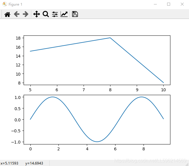 Python基础 Matplotlib绘图库 Csdn博客