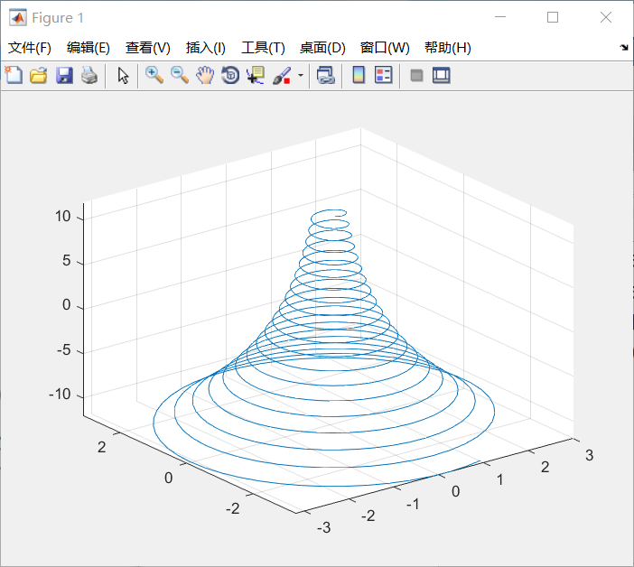 【MATLAB学习笔记-2】-绘制三维曲线_matlab中画三维图函数如何设置x和y的区别-CSDN博客
