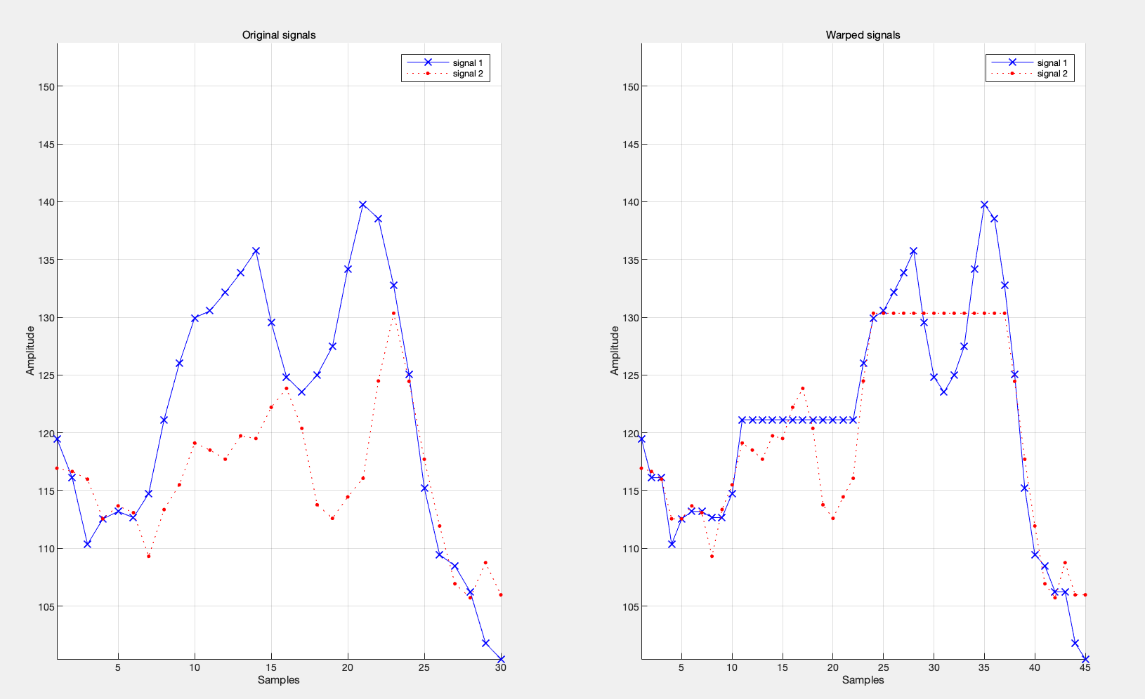 Matlab里DTW算法和图像_matlab dtw 距离-CSDN博客