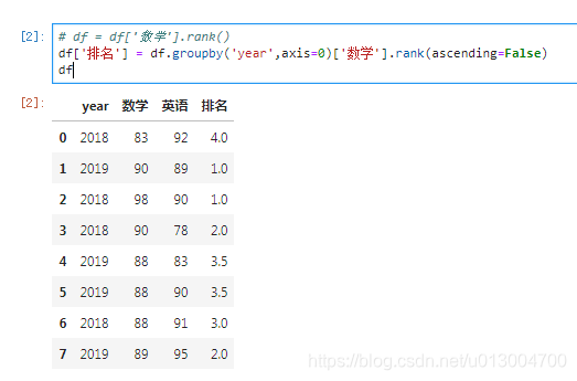 Python之dataframe按照某一列分组并排序,同时加上排名dataframe按某列rank Csdn博客