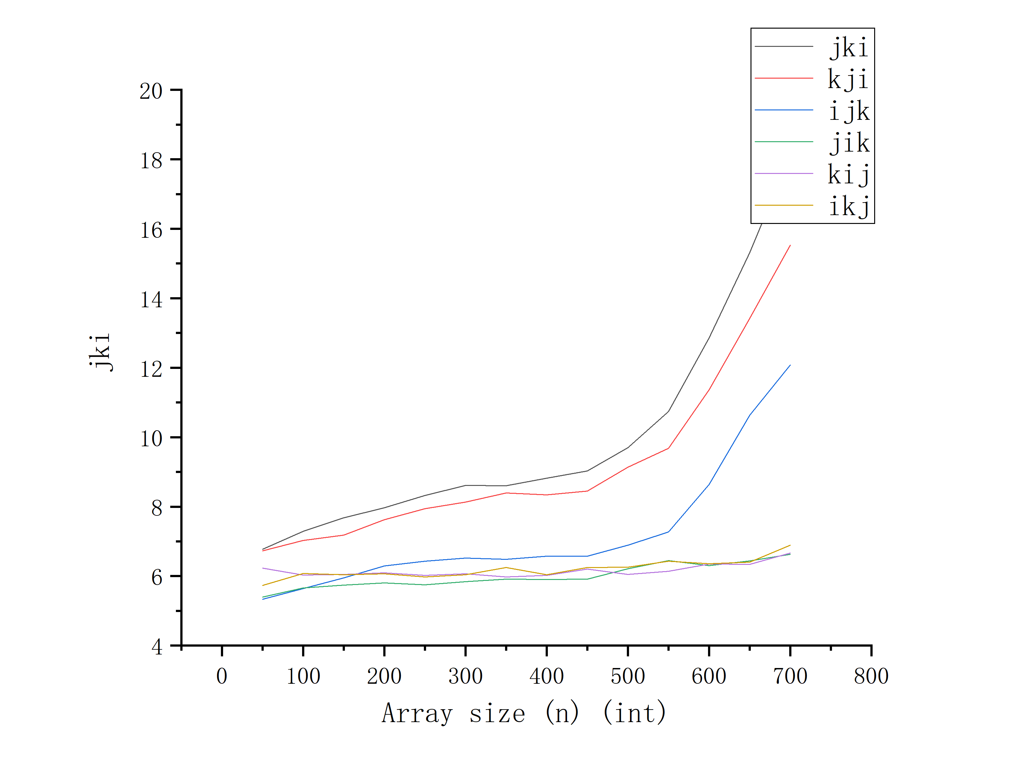 储存器山和矩阵乘法_存储器山代码分析-CSDN博客