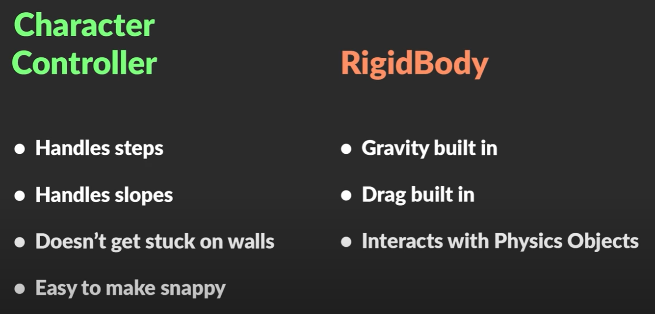 Unity | FPS 第一人称视角的人物控制_unity fps视角人物怎么控制-CSDN博客