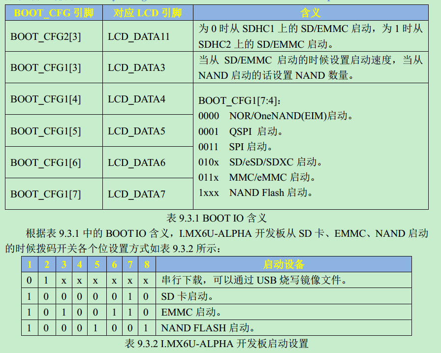 Linux（七）I.MX6U启动方式详解_i.mx6u 启动-CSDN博客