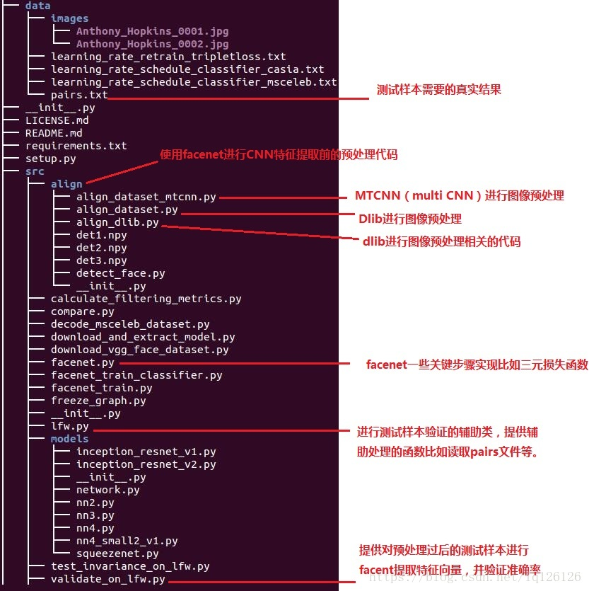 Tensorflowfacenet训练模型facenet模型训练adience Csdn博客 