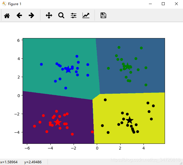 Sklearn实现k Means聚类算法 Sklearn Cluster Import Kmeans实现聚类 Csdn博客