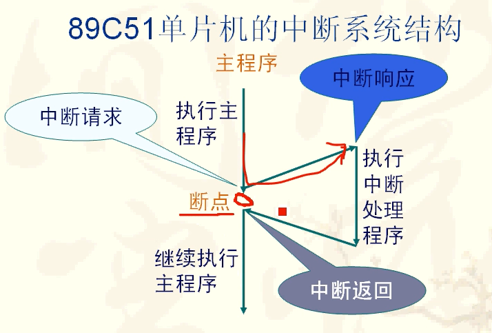 89C51中断系统介绍（外部中断）-CSDN博客