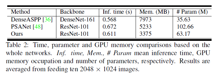 【文献阅读】Asymmetric Non-local Neural Networks for Semantic Segmentation-CSDN博客