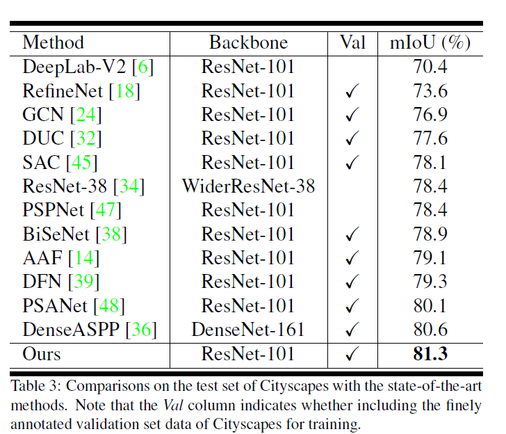 【文献阅读】Asymmetric Non-local Neural Networks for Semantic Segmentation-CSDN博客
