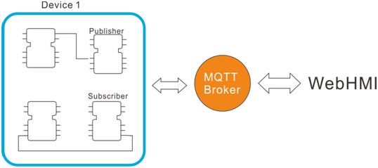 IEC61499网络架构(4diac)-CSDN博客
