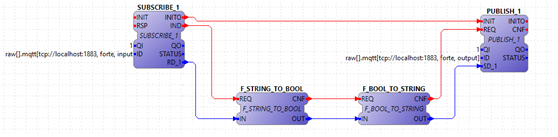 IEC61499网络架构(4diac)-CSDN博客