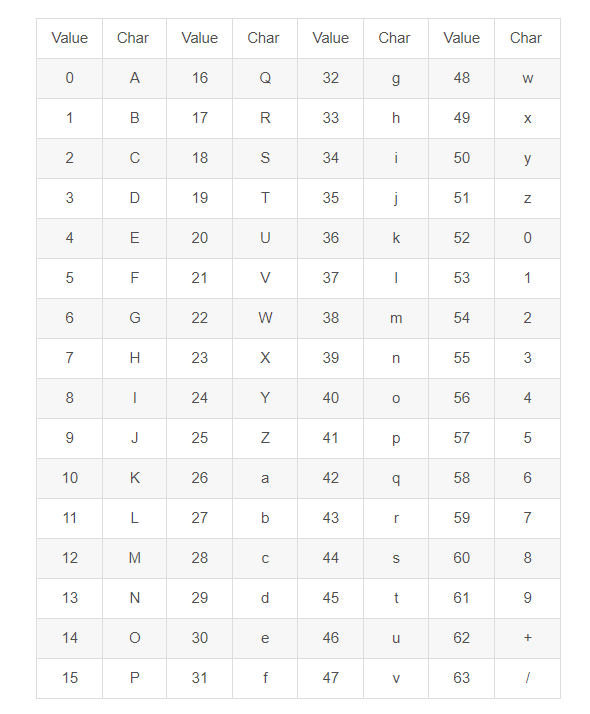 STM32开发 -- base64详解_stm32计算64位-CSDN博客
