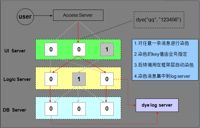 腾讯Tars框架剖析(一)---Tars框架原理及架构-CSDN博客