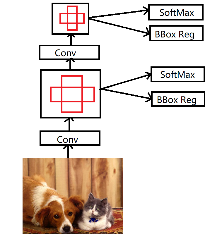 MXNET深度学习框架-28-SSD(单发多框检测器)目标检测_皮卡丘数据集下载-CSDN博客