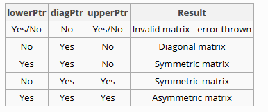 Matrices in OpenFOAM （OpenFOAM中的矩阵）_非对角系数-CSDN博客