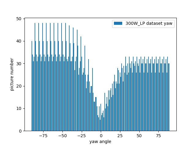 300W-LP数据库介绍-CSDN博客