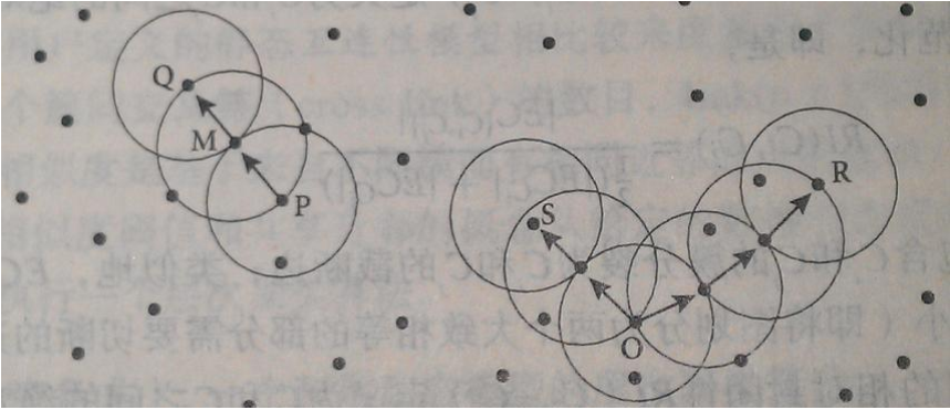 dbscan算法思路以及sklearn的DBSCAN聚类方法应用_sklearn dbscan predict-CSDN博客