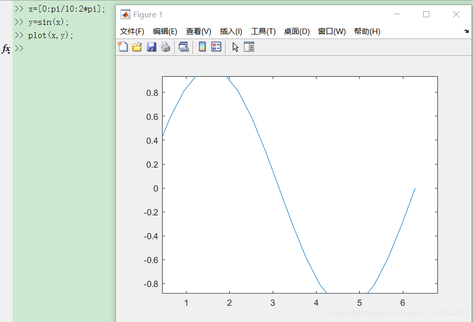 Matlab绘图基本形式与图像属性,设置标题matlab Sin0 Csdn博客