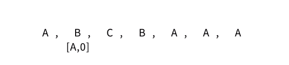 摩尔投票算法（Boyer-Moore Voting Algorithm）-CSDN博客