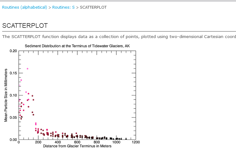 IDL图像可视化（八）_idl怎么画图-CSDN博客