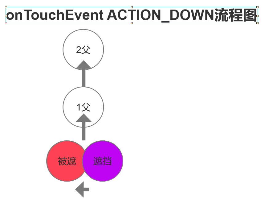 Android view触摸事件分发dispatchTouchEvent 拦截 onInterceptTouchEvent 处理 onTouchEvent_dispatchtouchevent ...