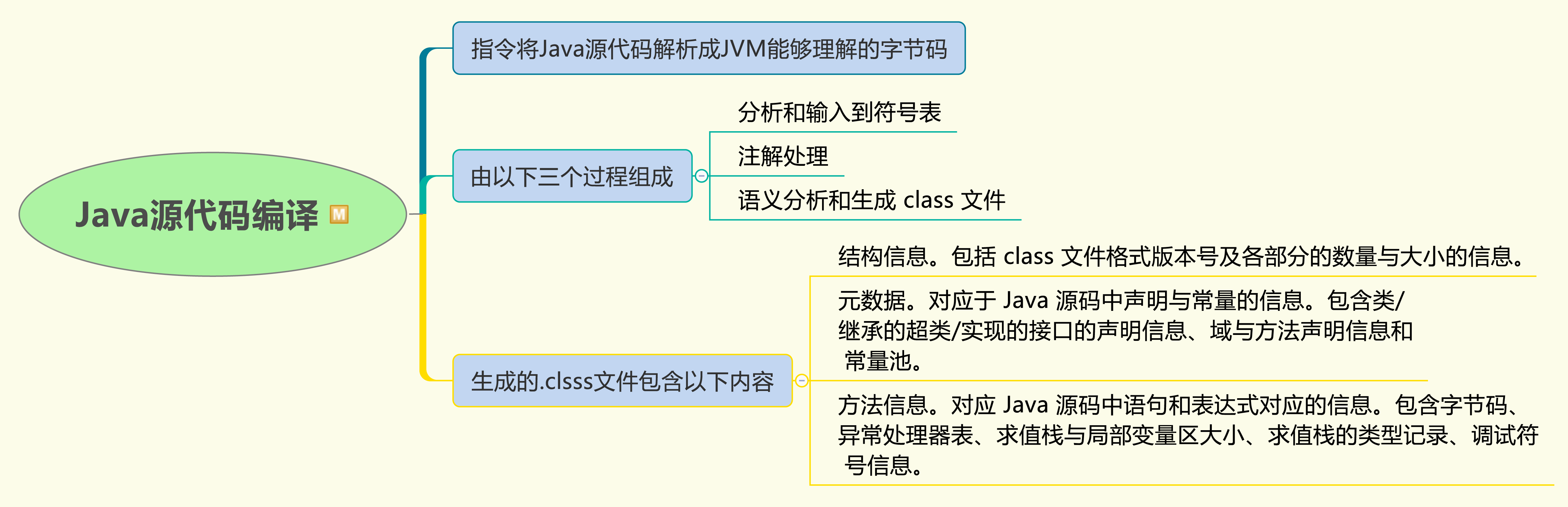proceso de compilación y ejecución de java - programador clic