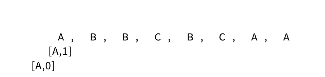 摩尔投票算法（Boyer-Moore Voting Algorithm）-CSDN博客