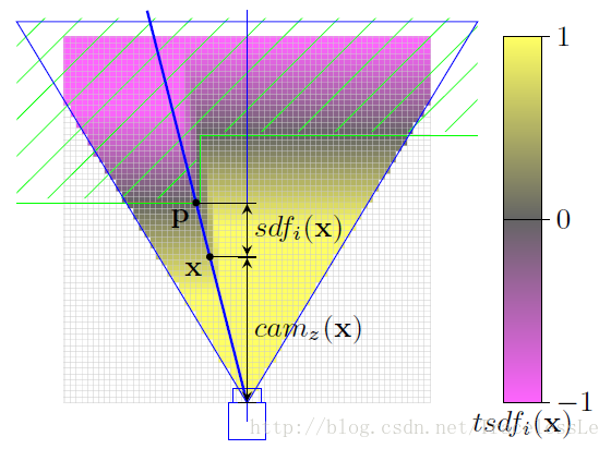 小白科研笔记：从零学习基于TSDF的三维重建_tsdf 初始化-CSDN博客