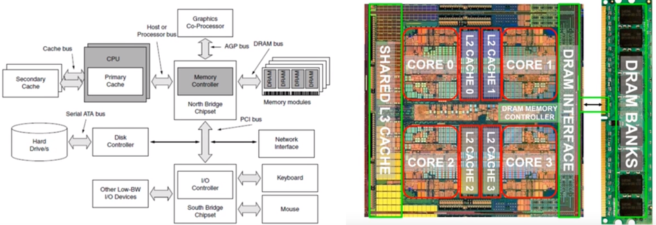 DDR中bank，die，rank，channel的概念 - 程序员大本营