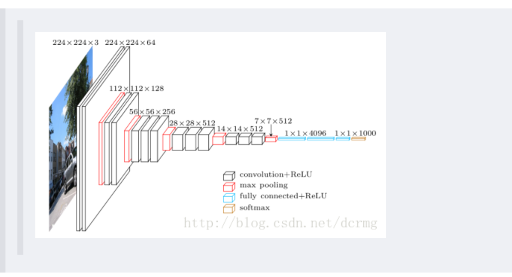 VGG的网络结构_vgg15层-CSDN博客