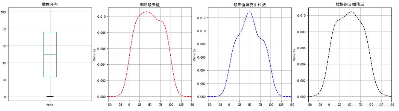 Python数据预处理之异常值、缺失值处理方法机器学习中异常值的检测与处理python Csdn博客