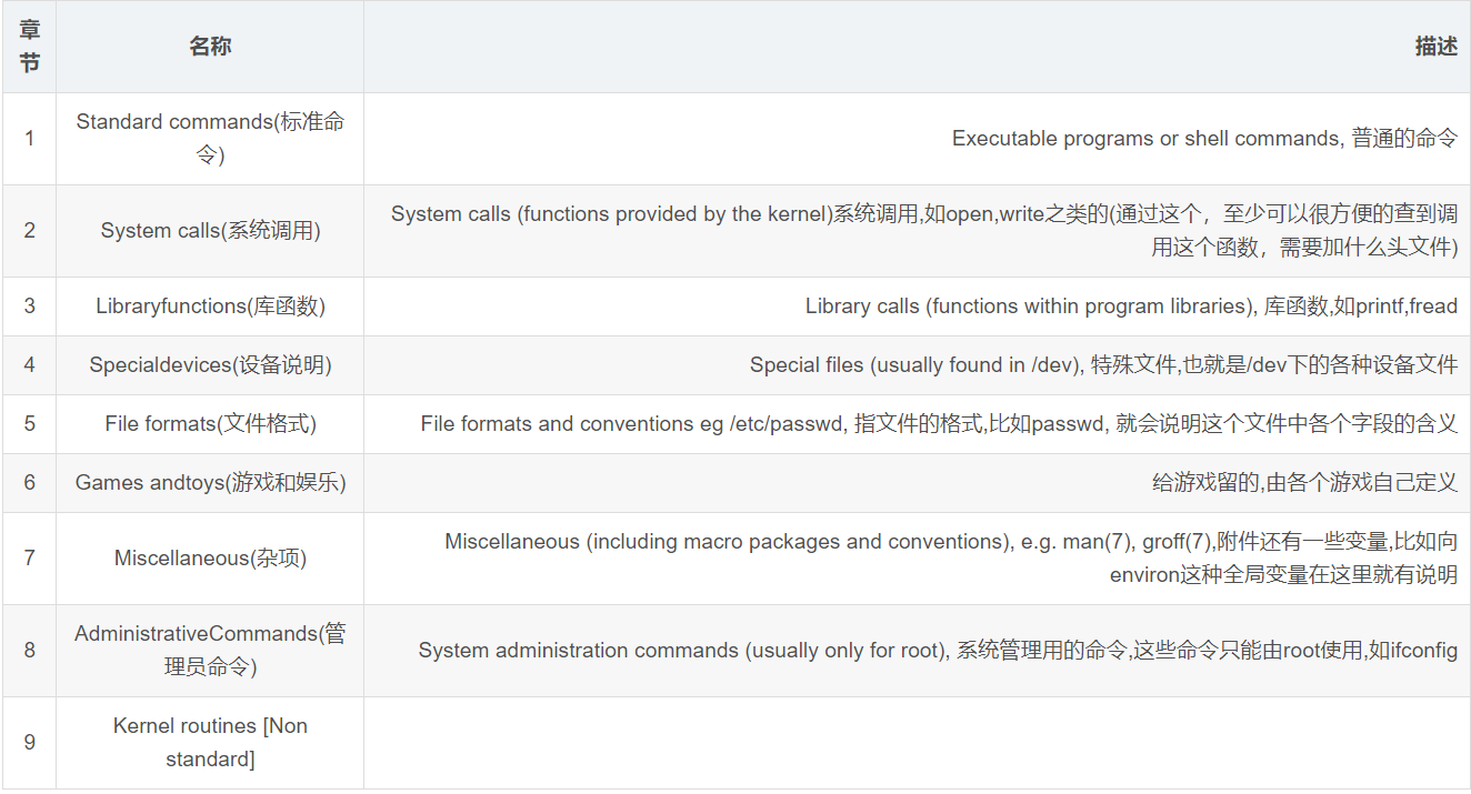 Ubuntu下man手册的安装和使用_ubuntu man手册-CSDN博客
