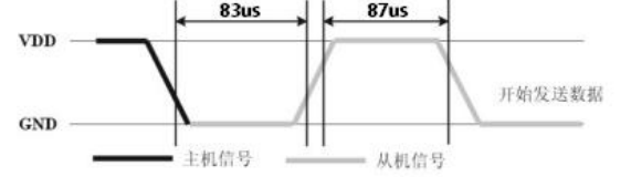 DHT11的使用资料_单片机与dth11的数据传输方式-CSDN博客