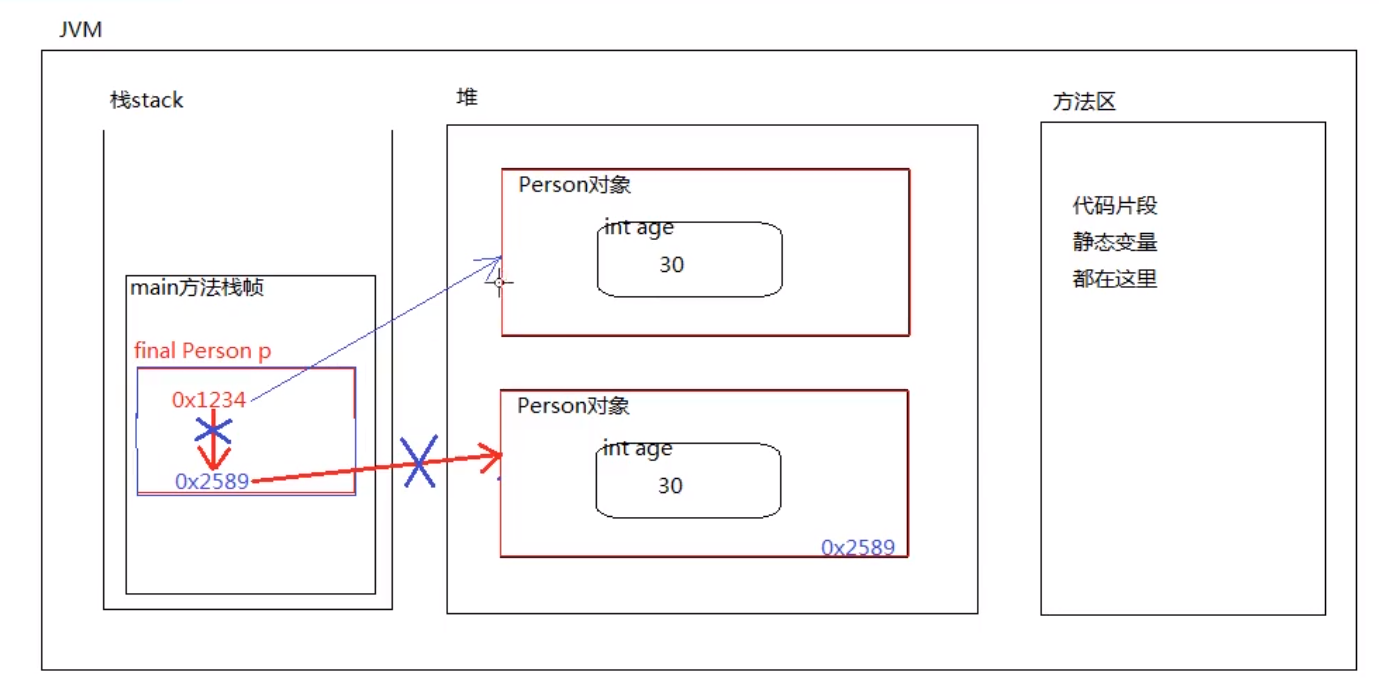Java-关键字final详解（public static final）-CSDN博客