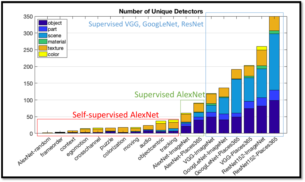 论文笔记：《Network Dissection: Quantifying Interpretability of Deep Visual Representations》-CSDN博客