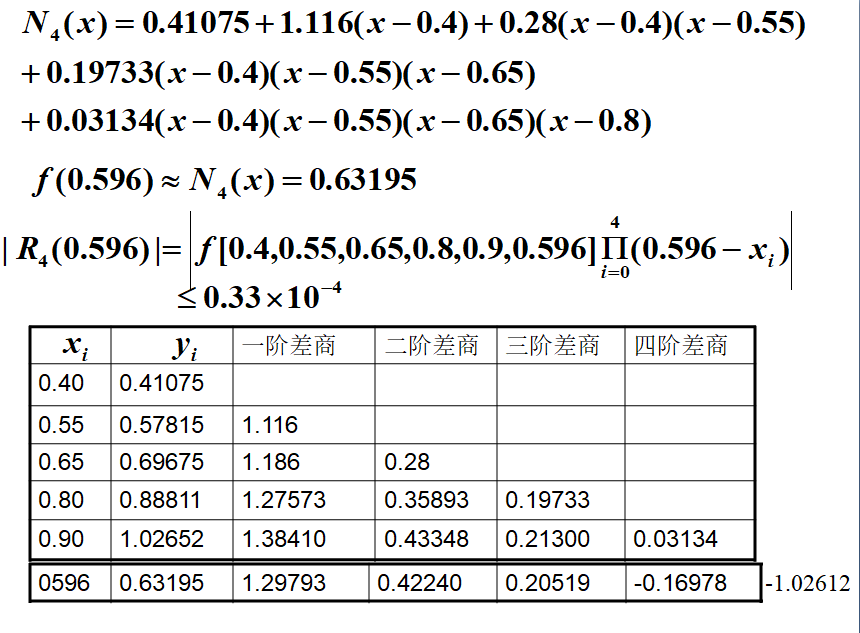 牛顿（Newton）插值法的Matlab实现_newton插值法matlab-CSDN博客