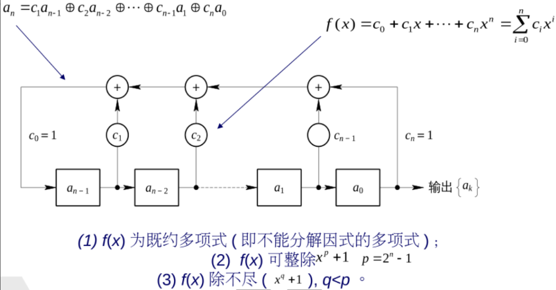 Matlab实现扩频通信系统仿真实验——扩频通信系统的多用户数据传输（采用bpsk调制、m序列、路径数分别为2，3，4、进行差错比较分析）genmseq Csdn博客