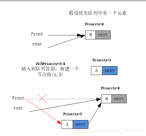 队列python数据结构与算法 优先队列python 优先队列加集合 Csdn博客