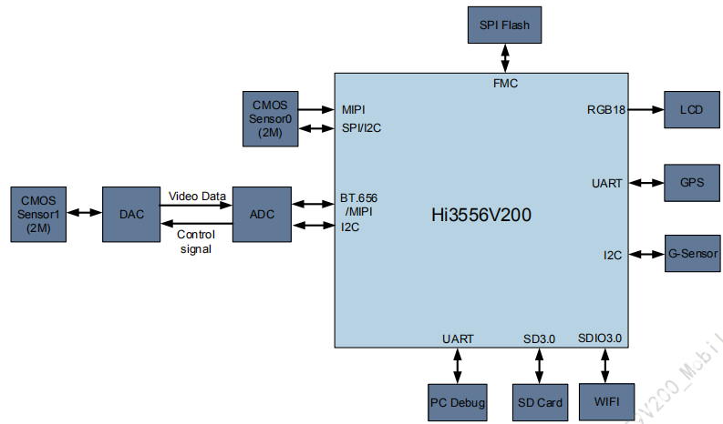 CMOS在数码相机领域的应用_cmos相机应用-CSDN博客