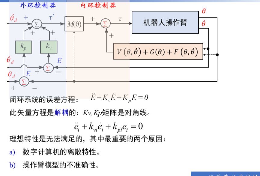 SimMechanics机械臂建模与仿真：利用Matlab的SimMechanics进行机械臂的模型搭建及动力学仿真（五）_用simulink中的simmechanics模块搭建两关节机械臂 ...