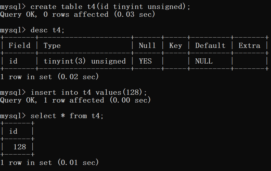 1 7 Mysql支持的数值类型（整数类型）samllint Csdn博客 