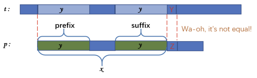 Explain The Core Of The Kmp Algorithm Mock Doll Ideas Programmer Sought