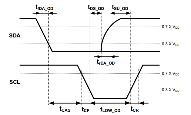 i2c我们用得很多，i3c又是什么？_i3c和i2c区别-CSDN博客