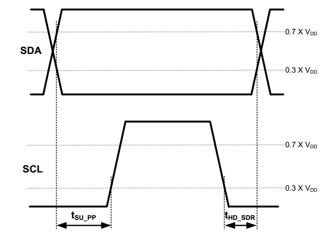 i2c我们用得很多，i3c又是什么？_i3c和i2c区别-CSDN博客