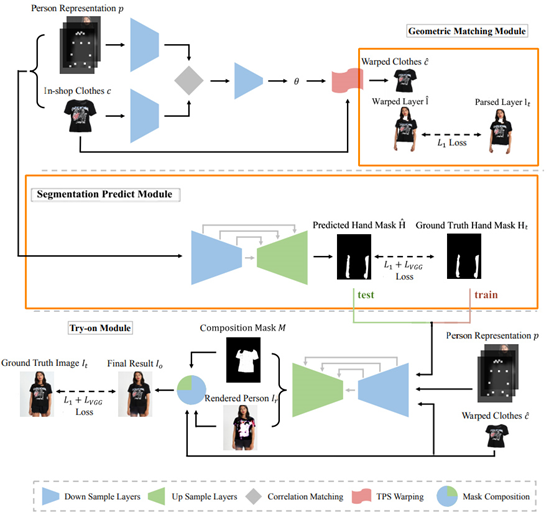 毕业设计效果展示：改良的CP-VTON（ICP-VTON）模型-CSDN博客