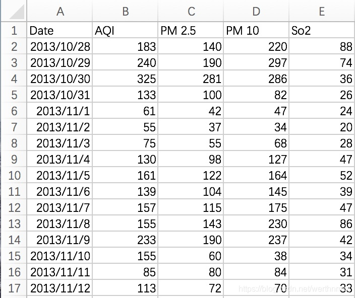 利用python Matplotlib 绘制箱线图 Matplotlib箱线图 Csdn博客