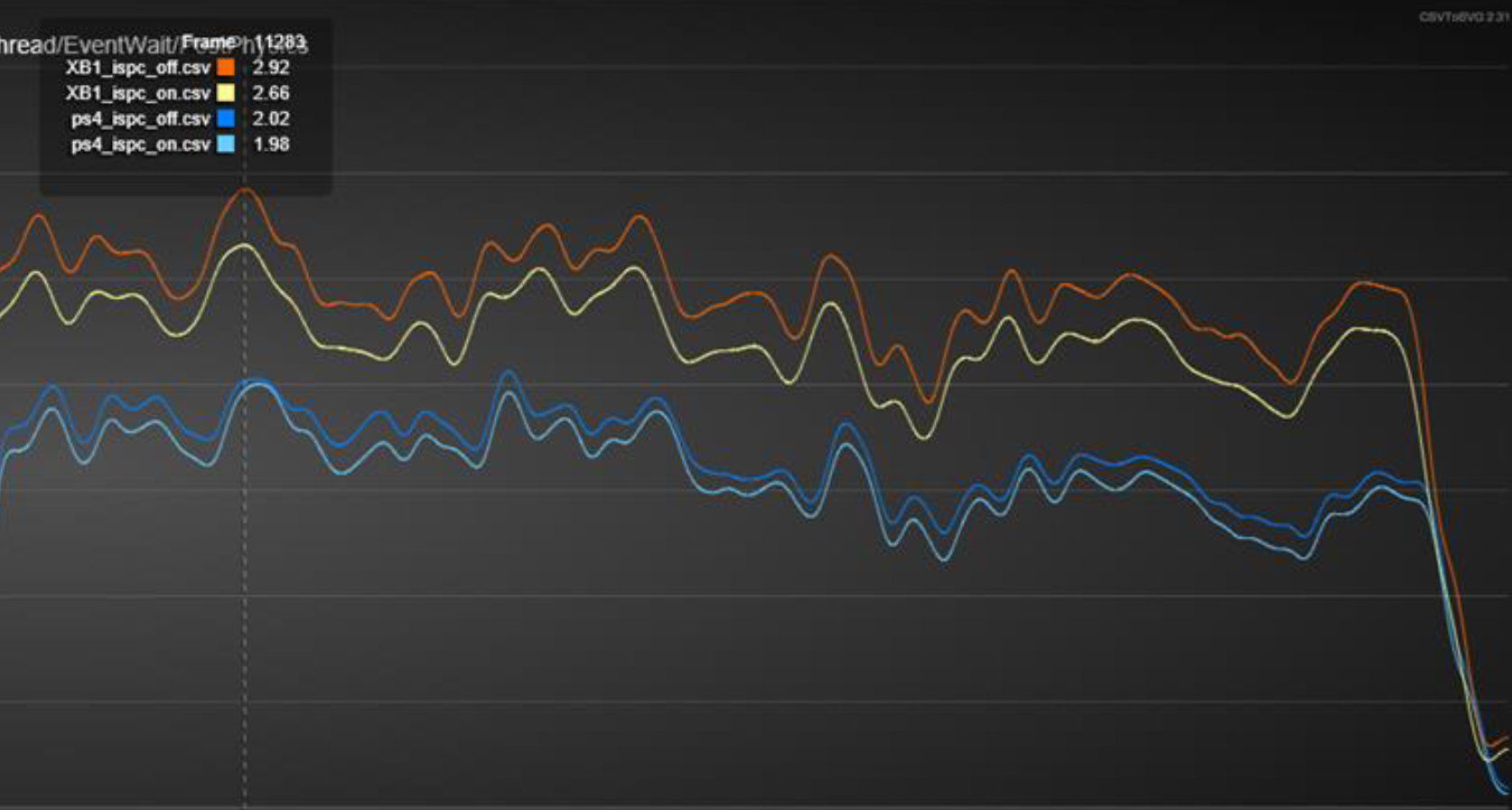 [gdc20]ISPC in UnrealEngine4_implicit spmd program compiler-CSDN博客