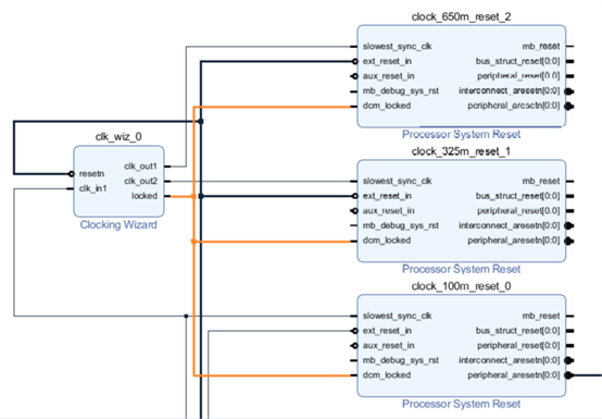 Reset、clock、locked和dcm_locked之间的坑_dcm locked-CSDN博客