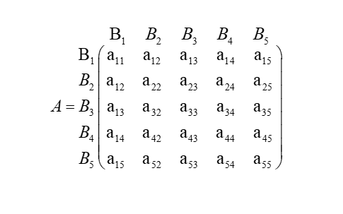 层次分析法AHP及Python实现_python实现ahp算法的方法实例(层次分析法)-CSDN博客