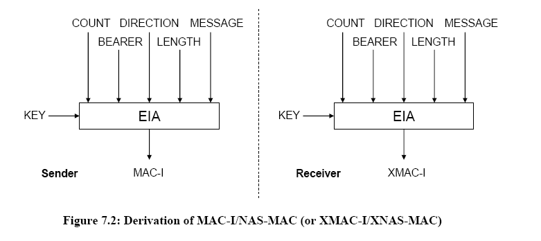 5G NR PDCP协议（二）_5g nr mac-i-CSDN博客